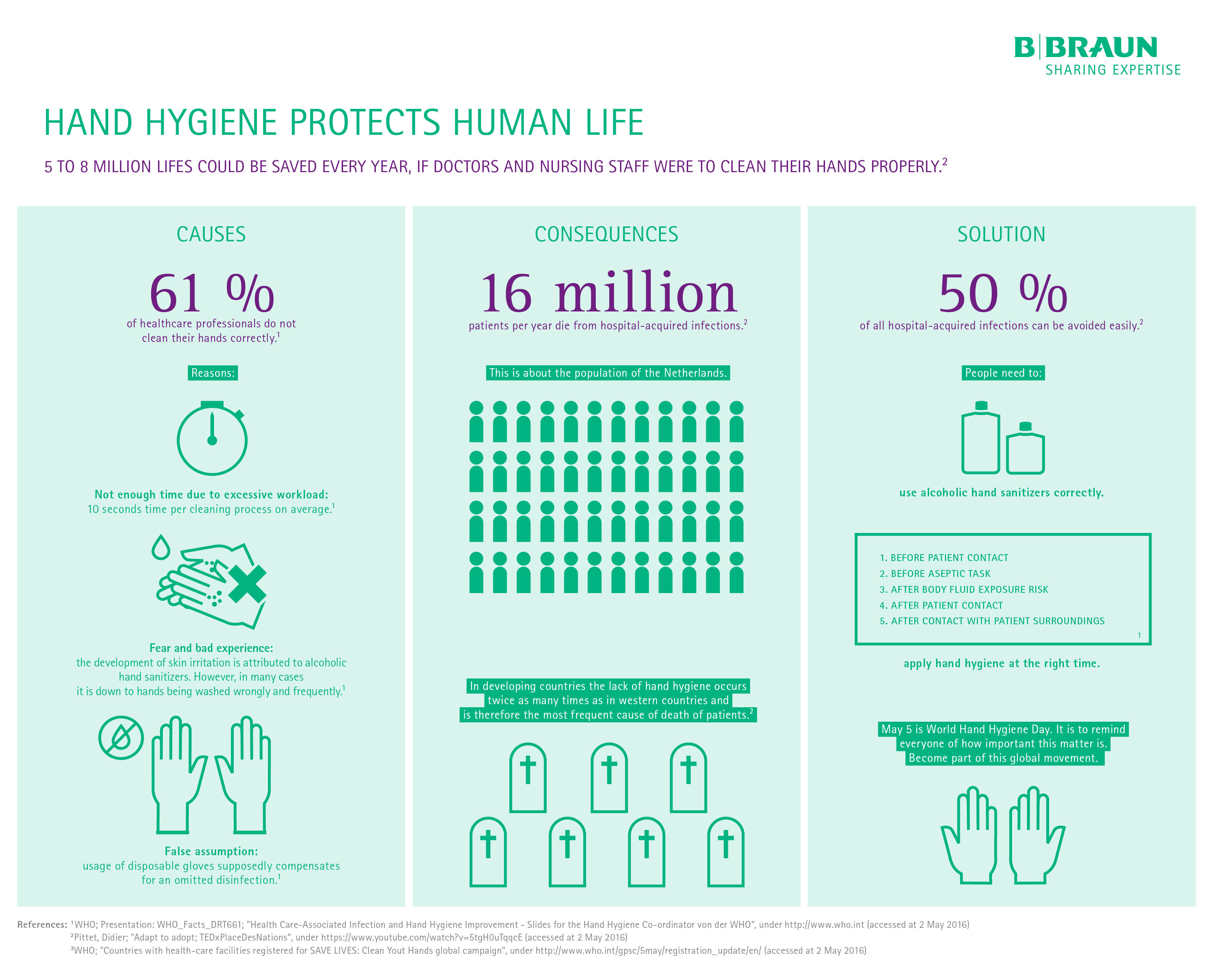 Hand hygiene is simple but not trivial