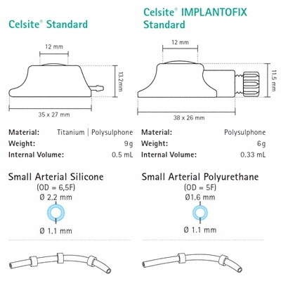 Celsite® Arterial